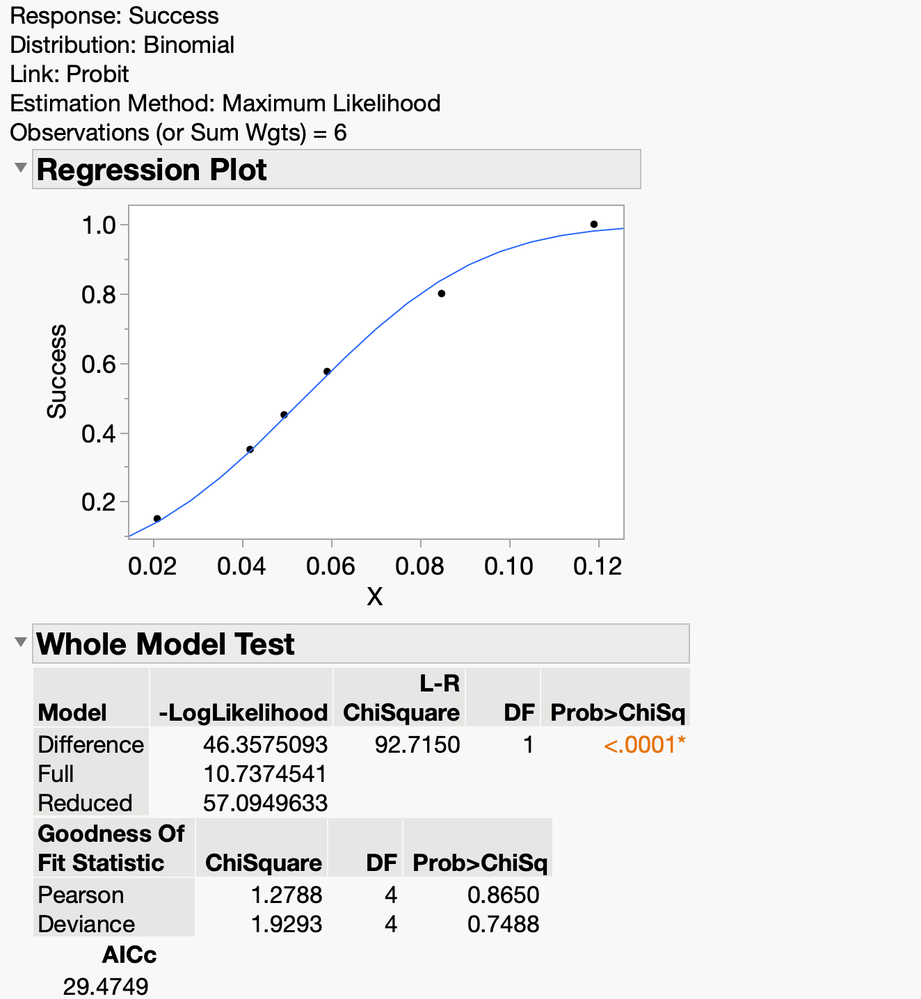 Confidence interval for parameters and inverse predictions - JMP User ...