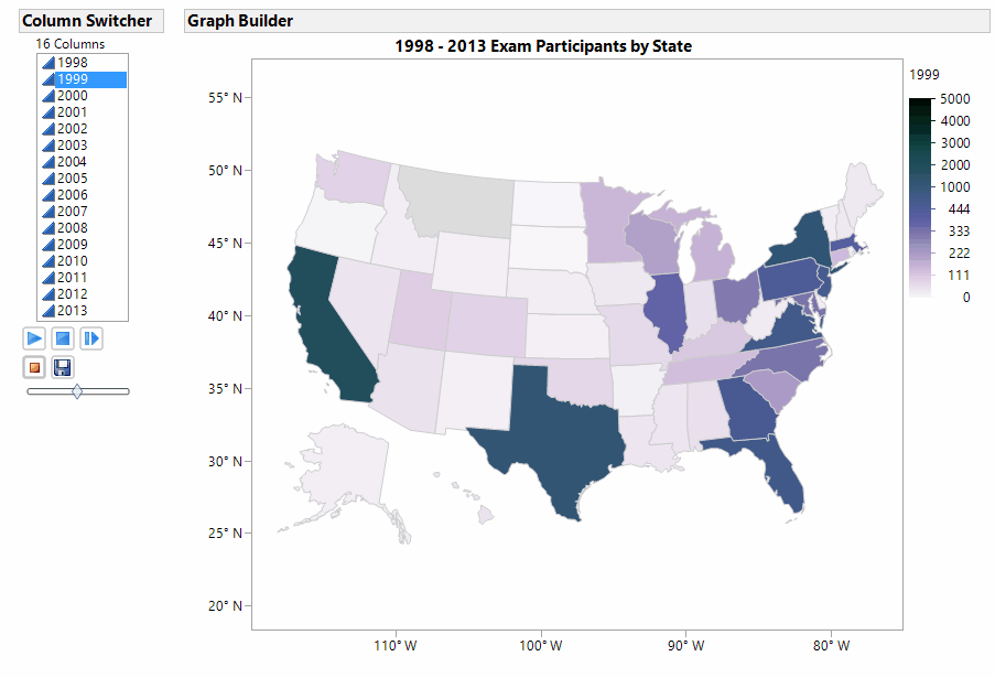 Using Graph Builder to visualize US AP computer science exam ...