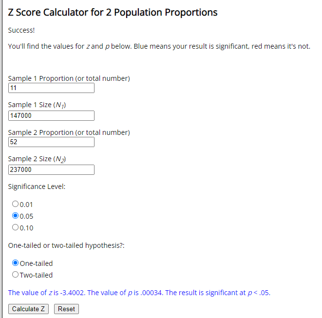 Solved: How to calculate Z-score test for two population proportions ...