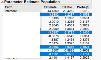 Parameter Estimate Population Report - JMP User Community