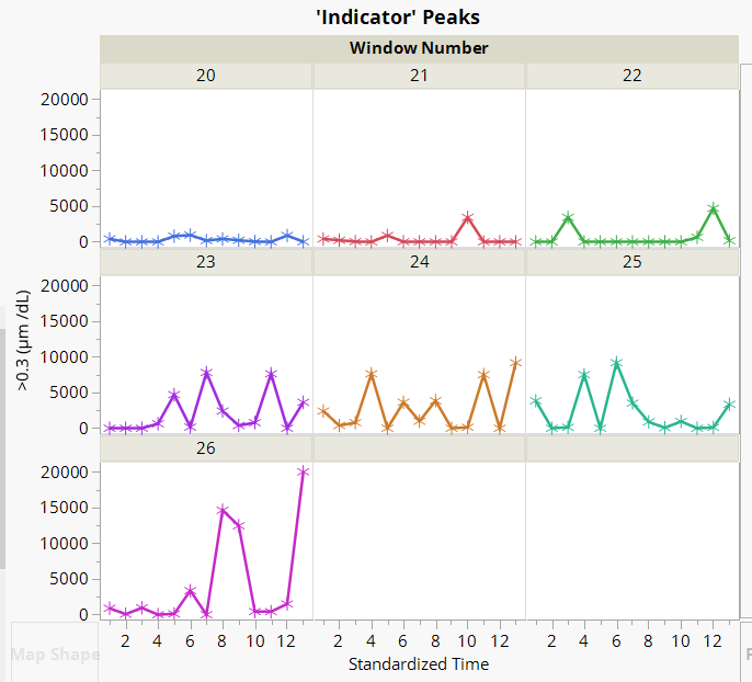 How to categorise sensor profiles - JMP User Community