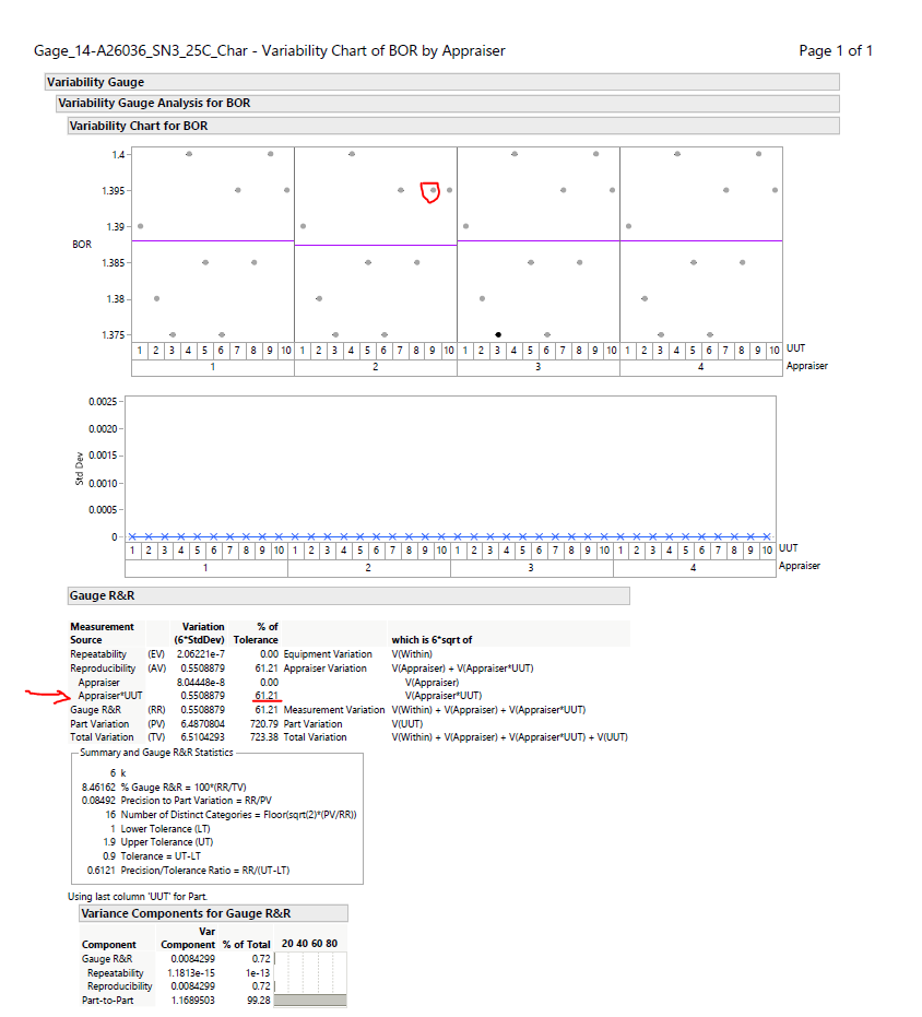 Gauge R&R interpretation when accounting for Crossed effects - JMP User ...