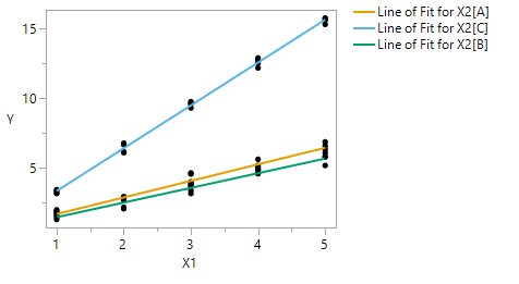 Solved: How to Compare Slopes (to each other - not to the mean slope ...
