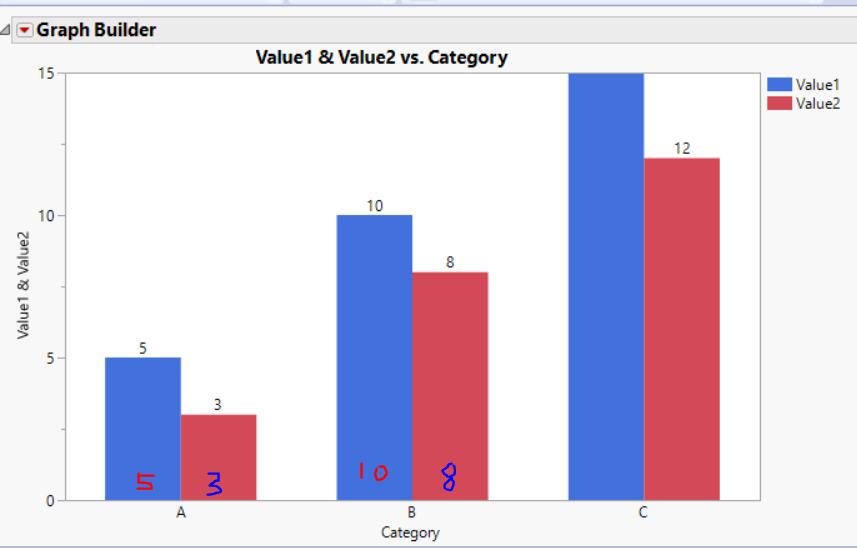 Offsetting Value labels in a bar graph - JMP User Community