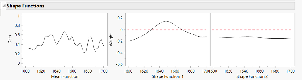 Solved: doubts about PCA via functional data explorer - JMP User Community