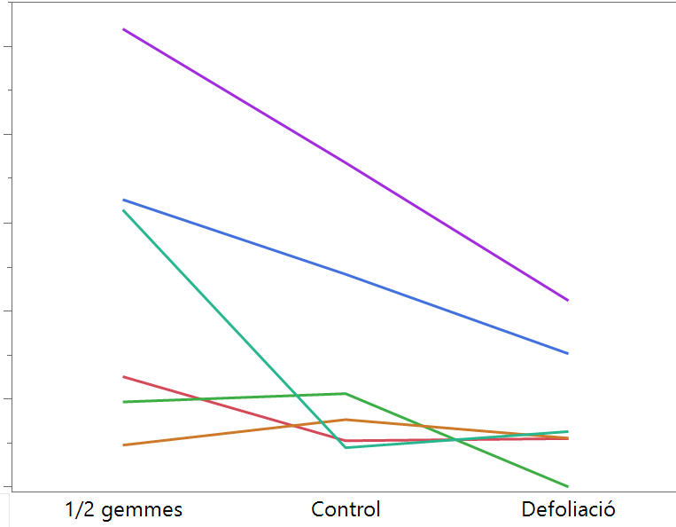 Solved: Displacement of error bars on a multi-line chart - JMP User ...