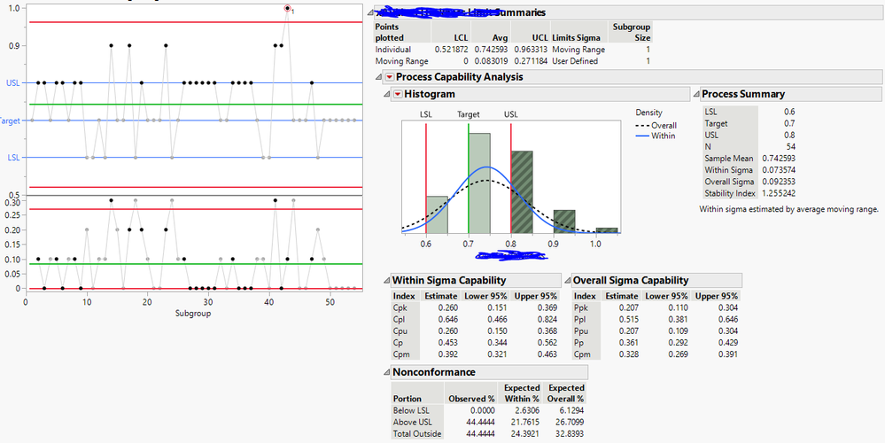 Spec limits for process screening platform - JMP User Community