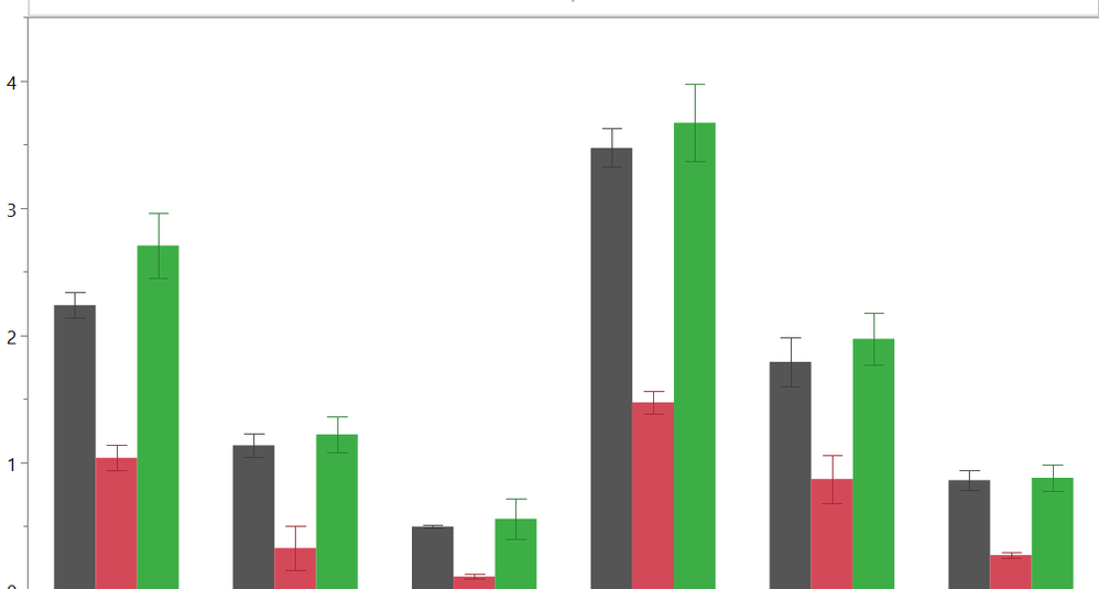 Representation of the interaction in a bar chart - JMP User Community