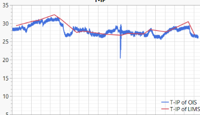 How to Represent Two Datasets with Different Styles in JMP Graph ...