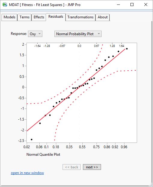 Model Diagnostics Jmp User Community 