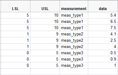 Solved: How to plot different spec limits for multiple variability ...
