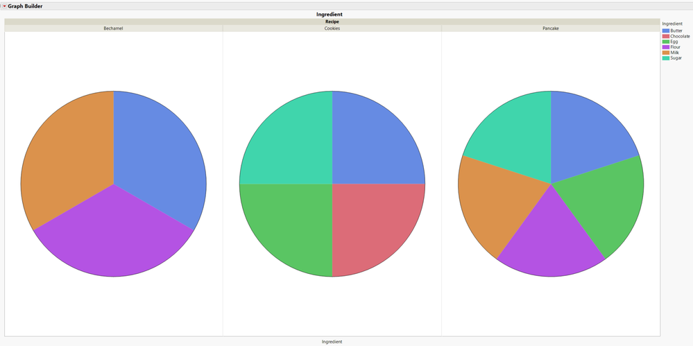 Solved: Graph Builder, Pie plot : How to keep all the elements of a ...