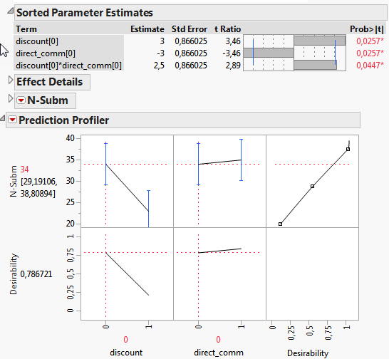 Confidence intervals in prediction profiler (interpretation) - JMP User Community