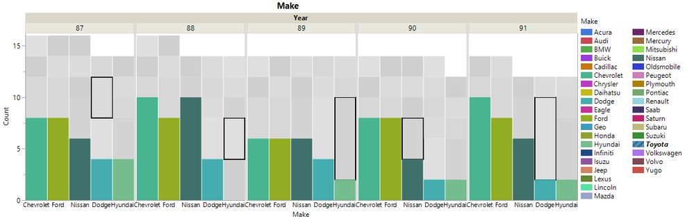 Packed Chart - JMP User Community
