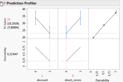 Confidence intervals in prediction profiler (interpretation) - JMP User ...