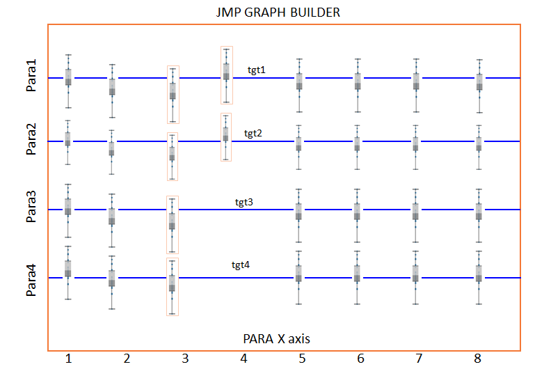 Solved: Stacked parameter plot in graph builder - JMP User Community