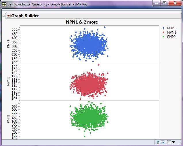 Solved: Stacked parameter plot in graph builder - JMP User Community