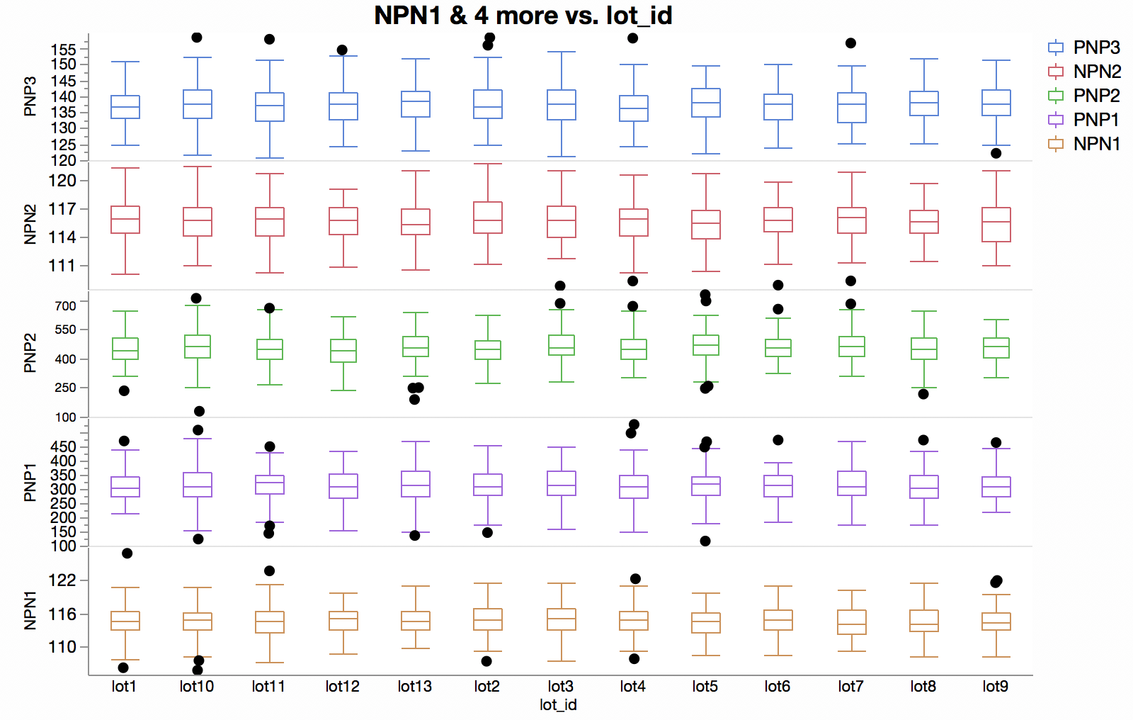 Solved: Stacked parameter plot in graph builder - JMP User Community
