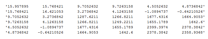 MANOVA Partial Covariance Matrix - JMP User Community