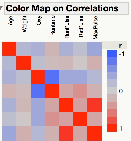 Solved Create My Own Color Map On Correlation And Correlation Matrix Jmp User Community 1952