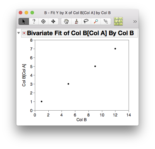 Solved Analysis Between Multiple Tables Jmp User Community