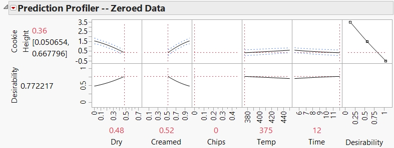 Using JMP® to Analyze Data From a Designed Experiment With Some Responses Below ... - JMP User ...