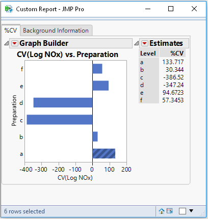 You can write a JMP script for that