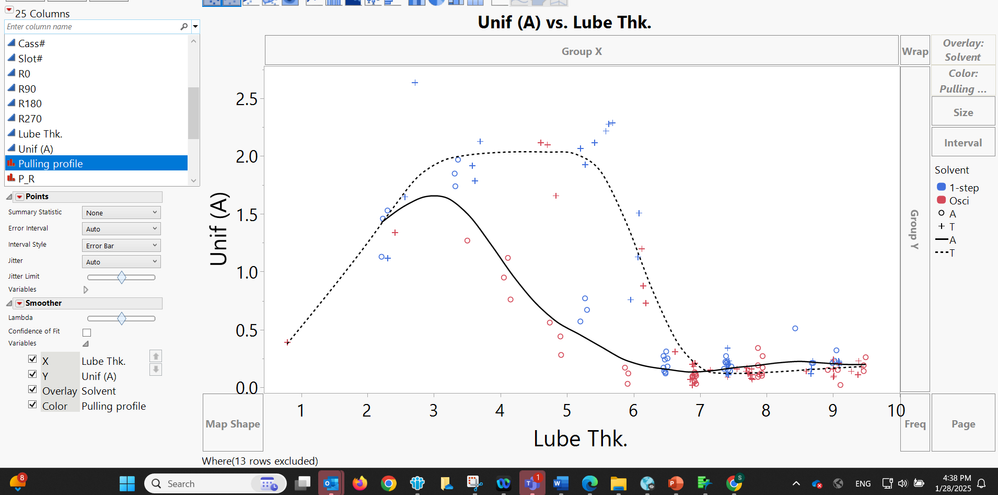 Solved: How to get multiple overlay smoothers displayed - JMP User ...