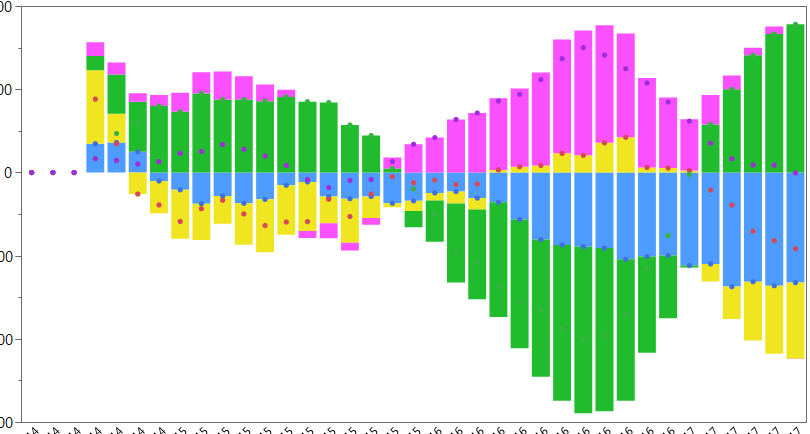 Solved Overlay Variable For One Graph Only Jmp User Community
