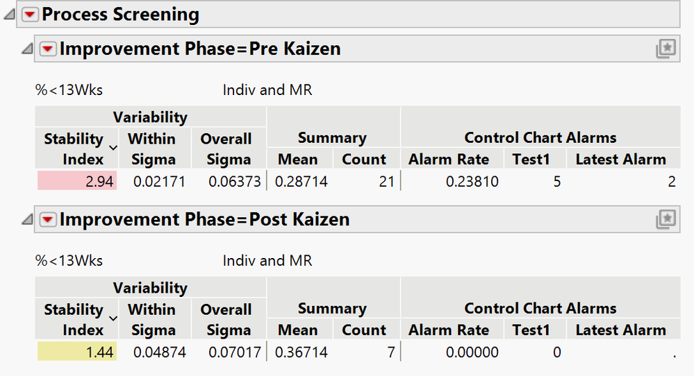 How do I select the correct SPC chart in Process Screening - JMP User ...
