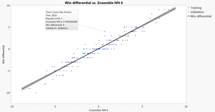 Are you ready for some football … predictive models?
