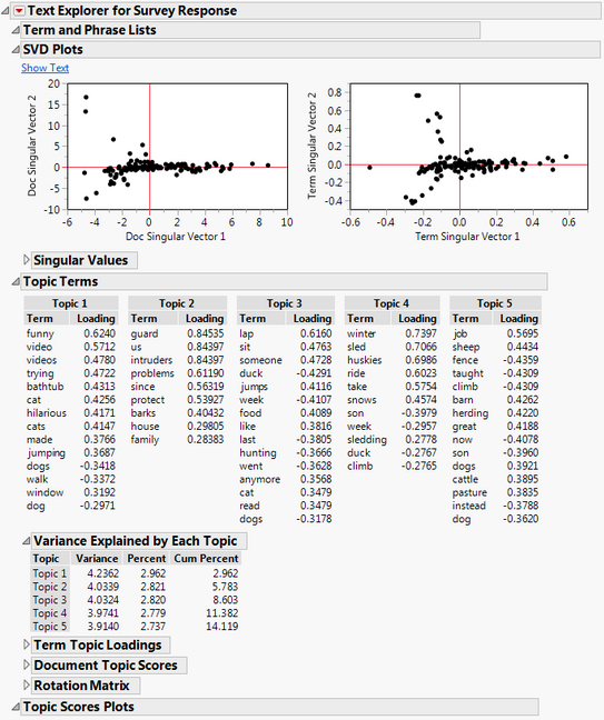 The new look of Text Explorer in JMP