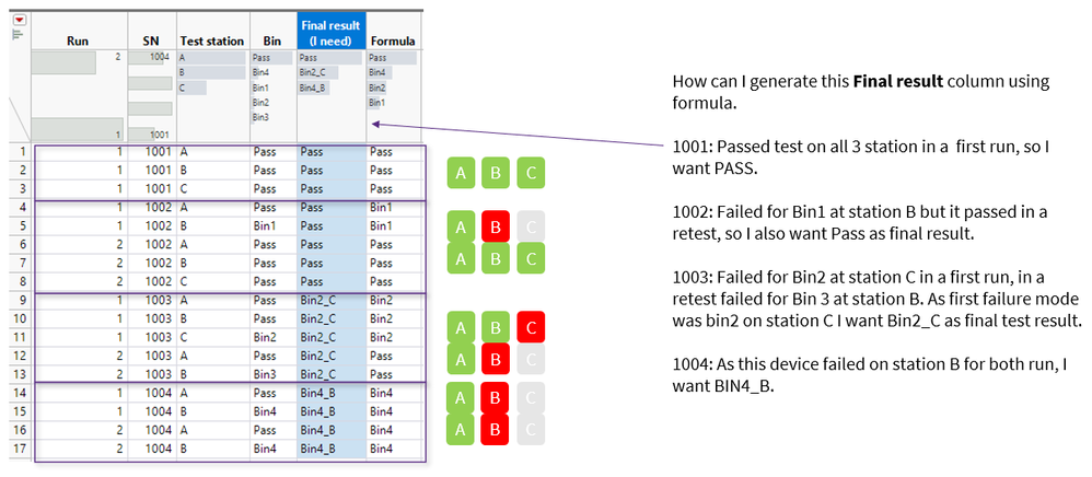 Add final result column for different test conditions. - JMP User Community