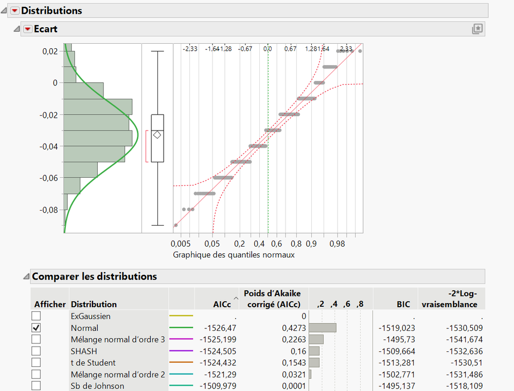 How to add a new distribution formula to the distribution analysis ...