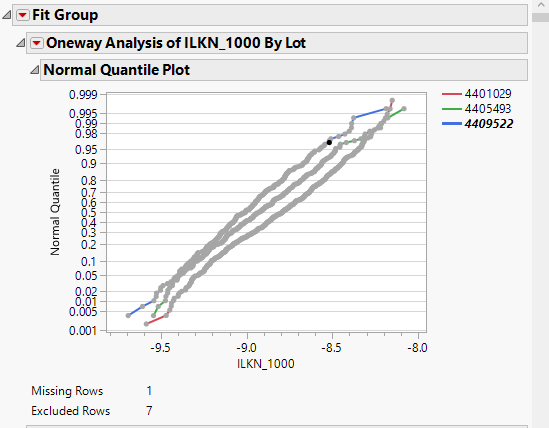 how do I create a probability plot of data across multiple lots - JMP ...