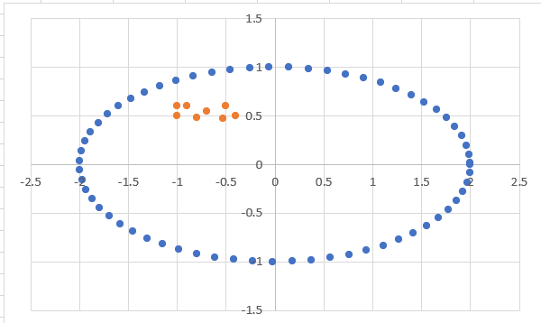 CPK - 2 Dimesions - JMP User Community