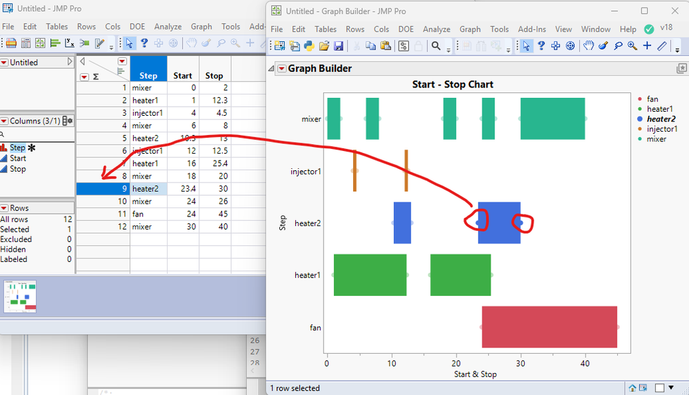 Re: How do I make start/stop bar charts? - Page 2 - JMP User Community