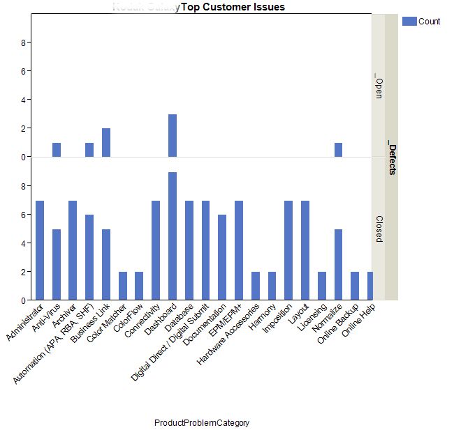 Graph Builder: Sort Pareto Highest to Lowest - JMP User Community