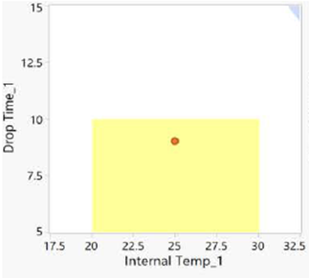Design space regions do not match. - JMP User Community