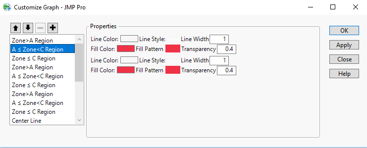Solved Shade In Red Within Control Limits With Phases Used To Create