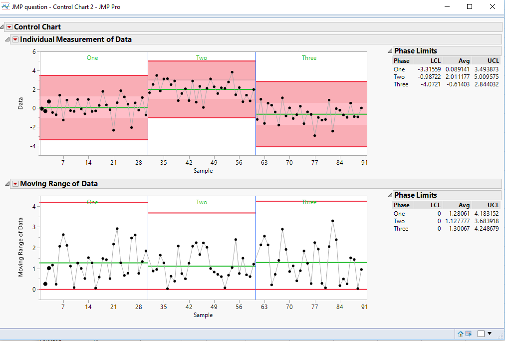 Solved Shade In Red Within Control Limits With Phases Used To Create Different Limits Jmp
