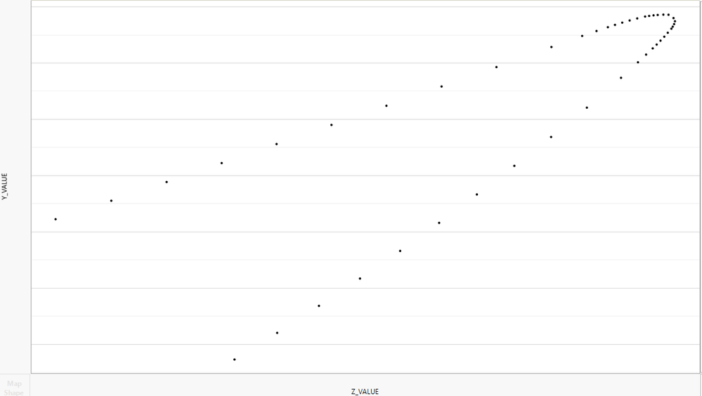 Solved: Fit a spline to a closed form (in this case an airfoil contour ...