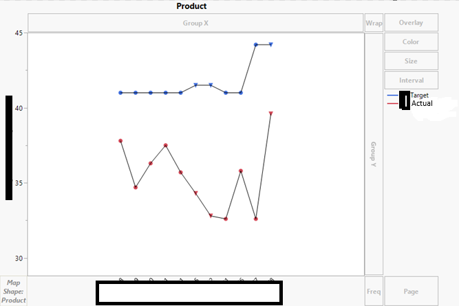 Graph Builder Legend Challenges - JMP User Community