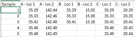 Solved: Stacking multiple columns, and adding repeating values to new ...
