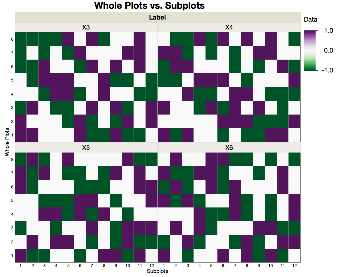 Solved: Setting up 96 and 384 well plate designs with replicates - JMP ...