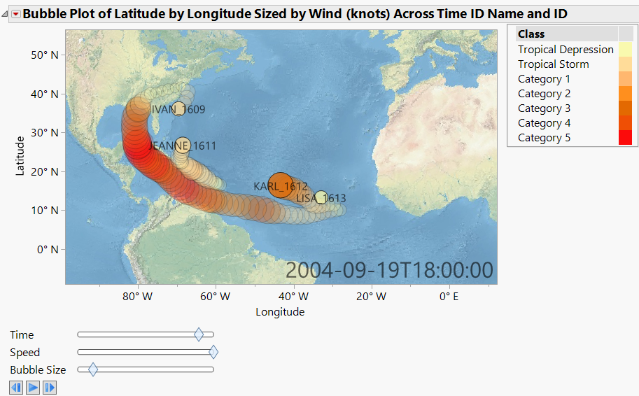 Building hurricane dashboards