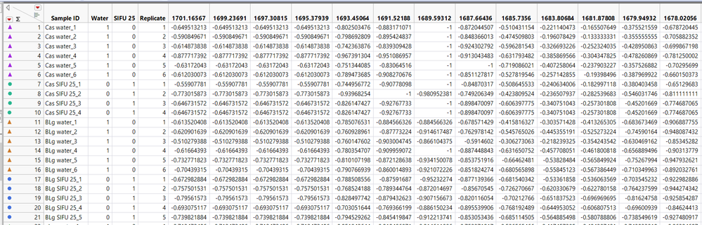 Solved: Spectral data + PLS-DA - JMP User Community