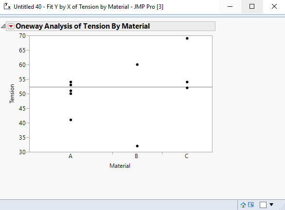 Solved: How do I do T Test with data inside a column - JMP User Community
