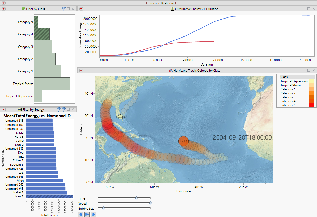 Building hurricane dashboards