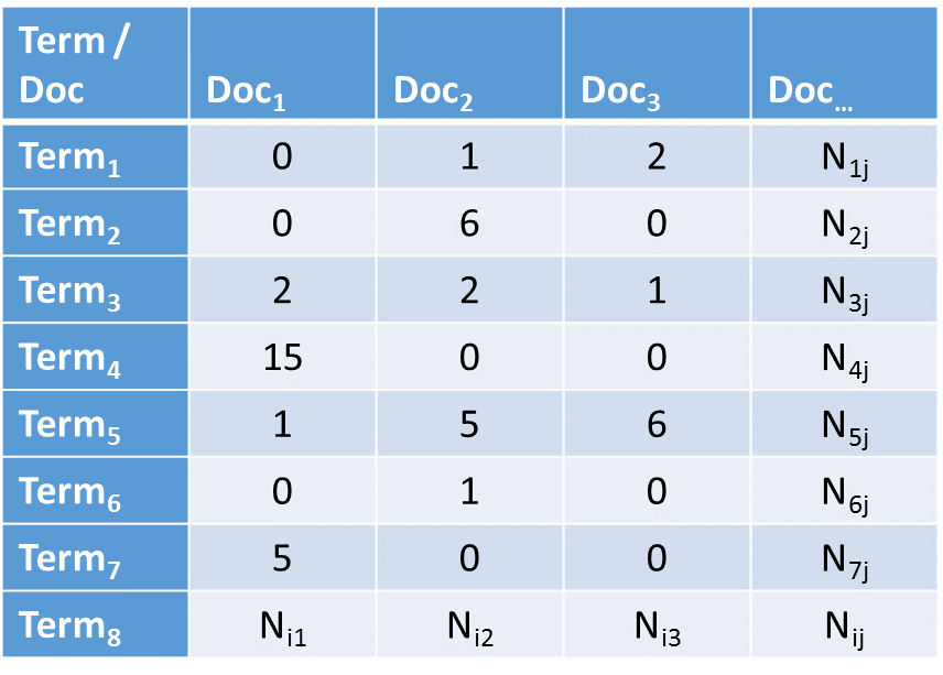 Principal Components (REML With Covariance or Correlation, Wide and ...